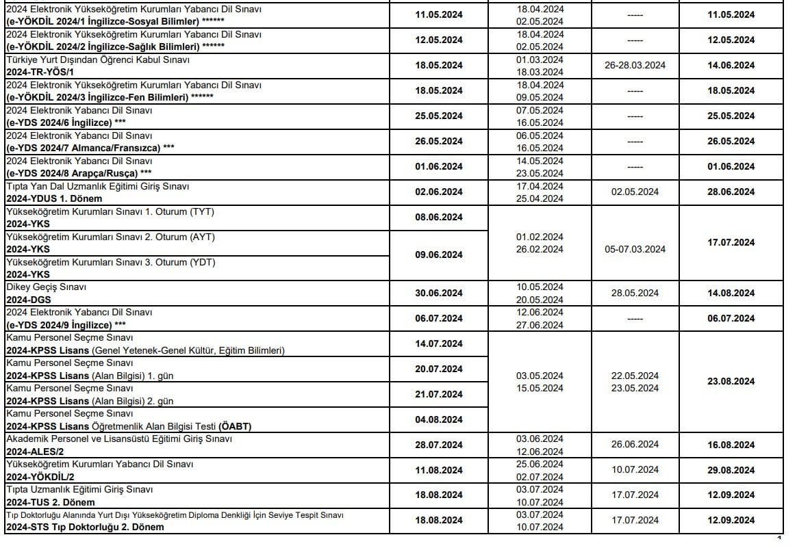 ÖSYM Sınav Takvimi 2024 2025